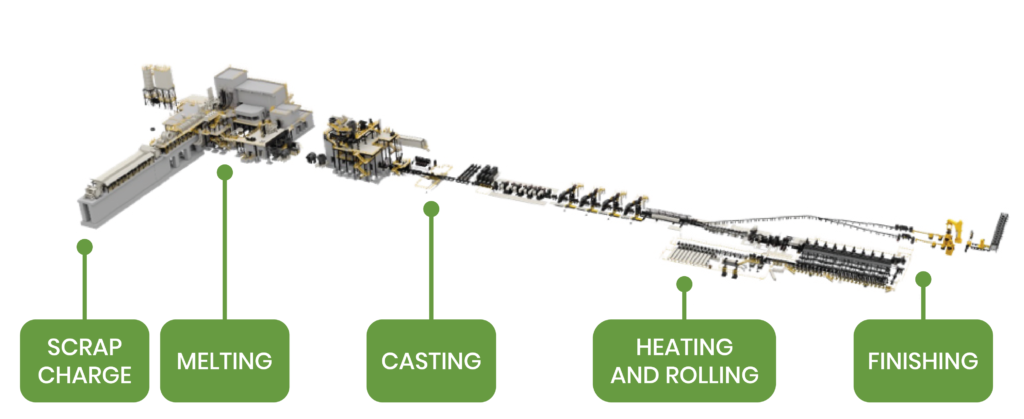 Australia's Most Sustainable Rebar - Green Steel of WA