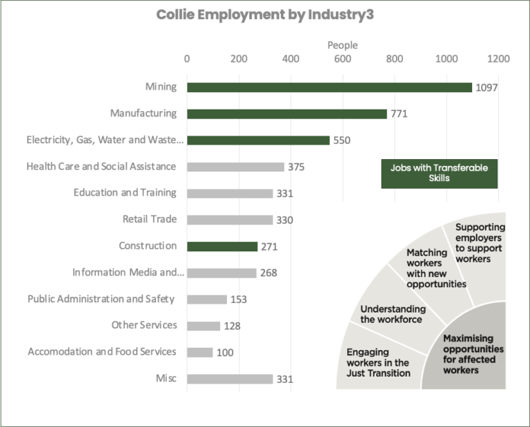 Australia's Most Sustainable Rebar - Green Steel of WA